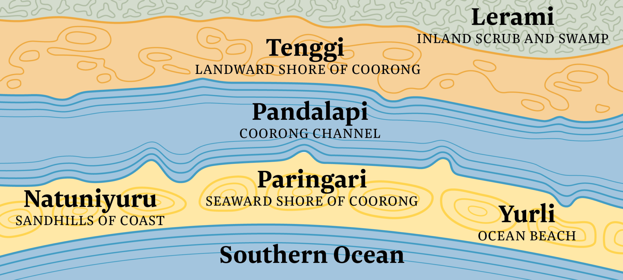 Land and Waters – Aboriginal Living Languages SA